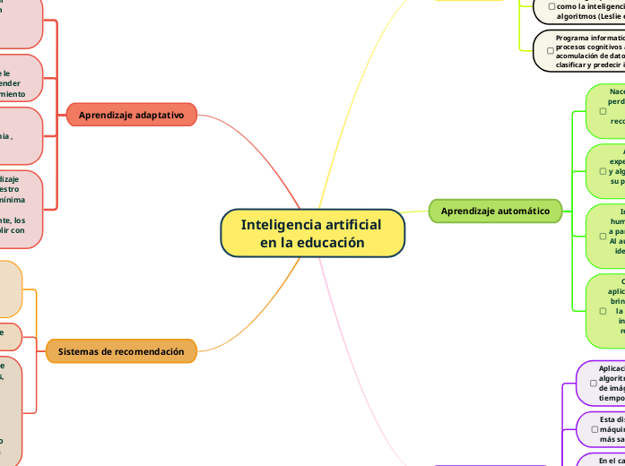 PARADIGMAS EDUCATIVOS DE PRIMER ORDEN - Mind Map